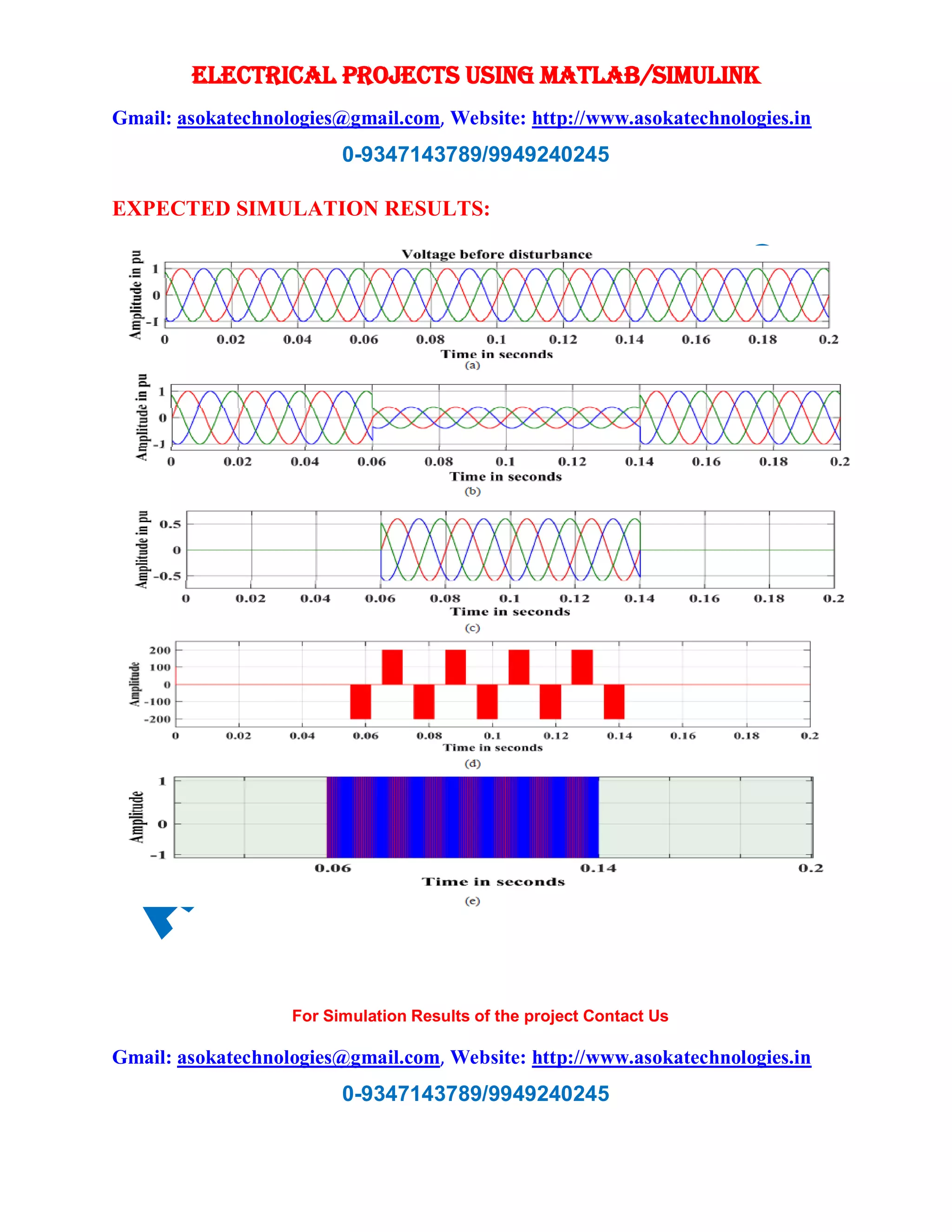 Artificial Neural Network based Dynamic Voltage Restorer for Improvement of Power Quality | PDF