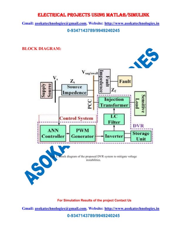 Artificial Neural Network based Dynamic Voltage Restorer for Improvement of Power Quality | PDF