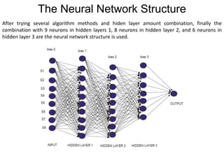 Artificial Neural Network based Mobile Robot Navigation | PPTX
