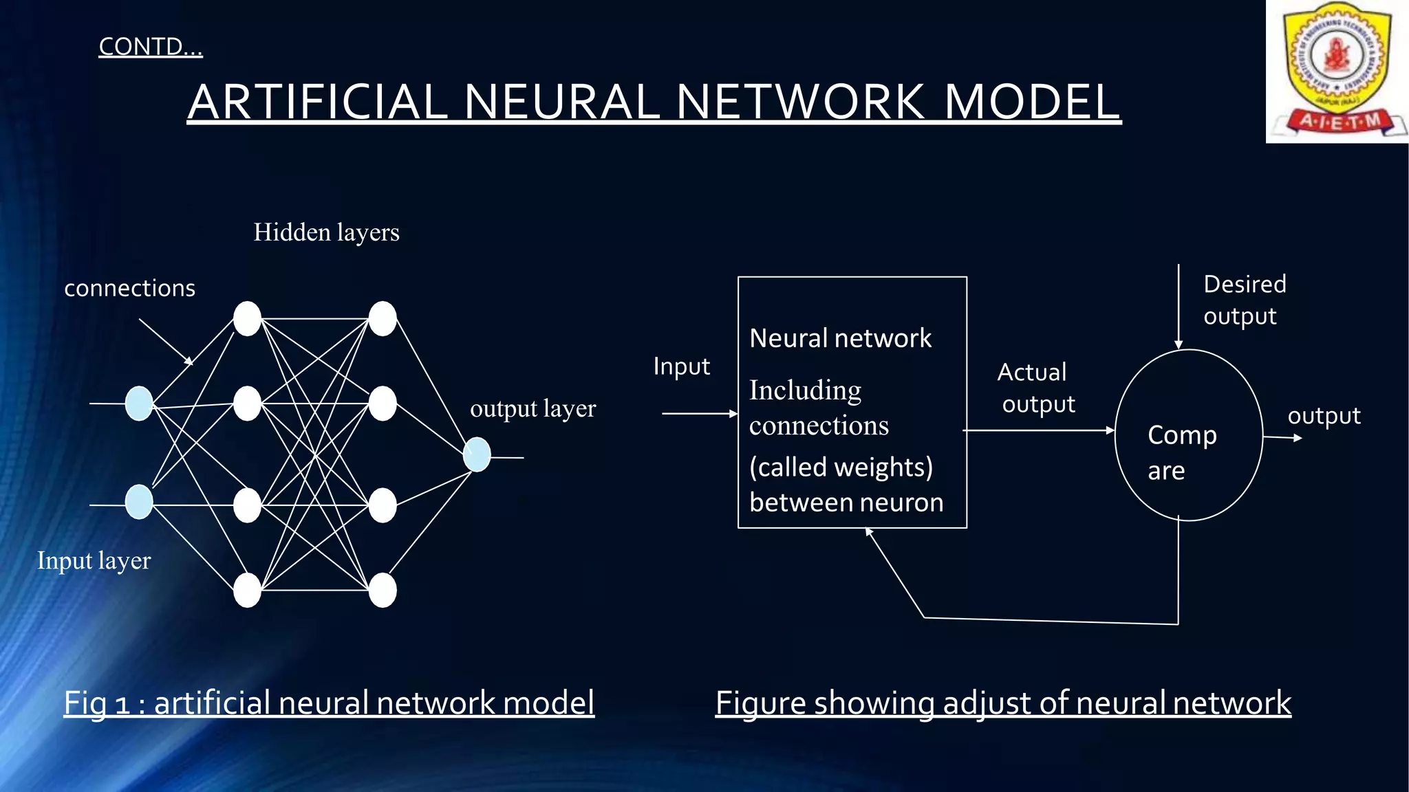 Artificial neural network by arpit_sharma | PPT