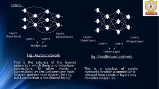 Artificial neural network by arpit_sharma | PPT