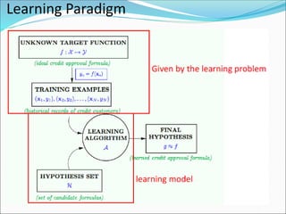 AILABS - Lecture Series - Is AI the New Electricity? Topic:- Classification and Estimation using ...