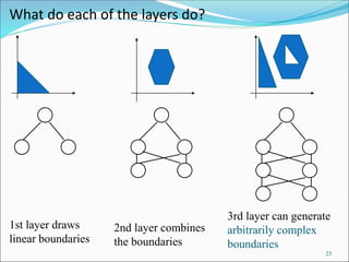 AILABS - Lecture Series - Is AI the New Electricity? Topic:- Classification and Estimation using ...