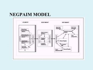 Artificial neural network for misuse detection | PPT