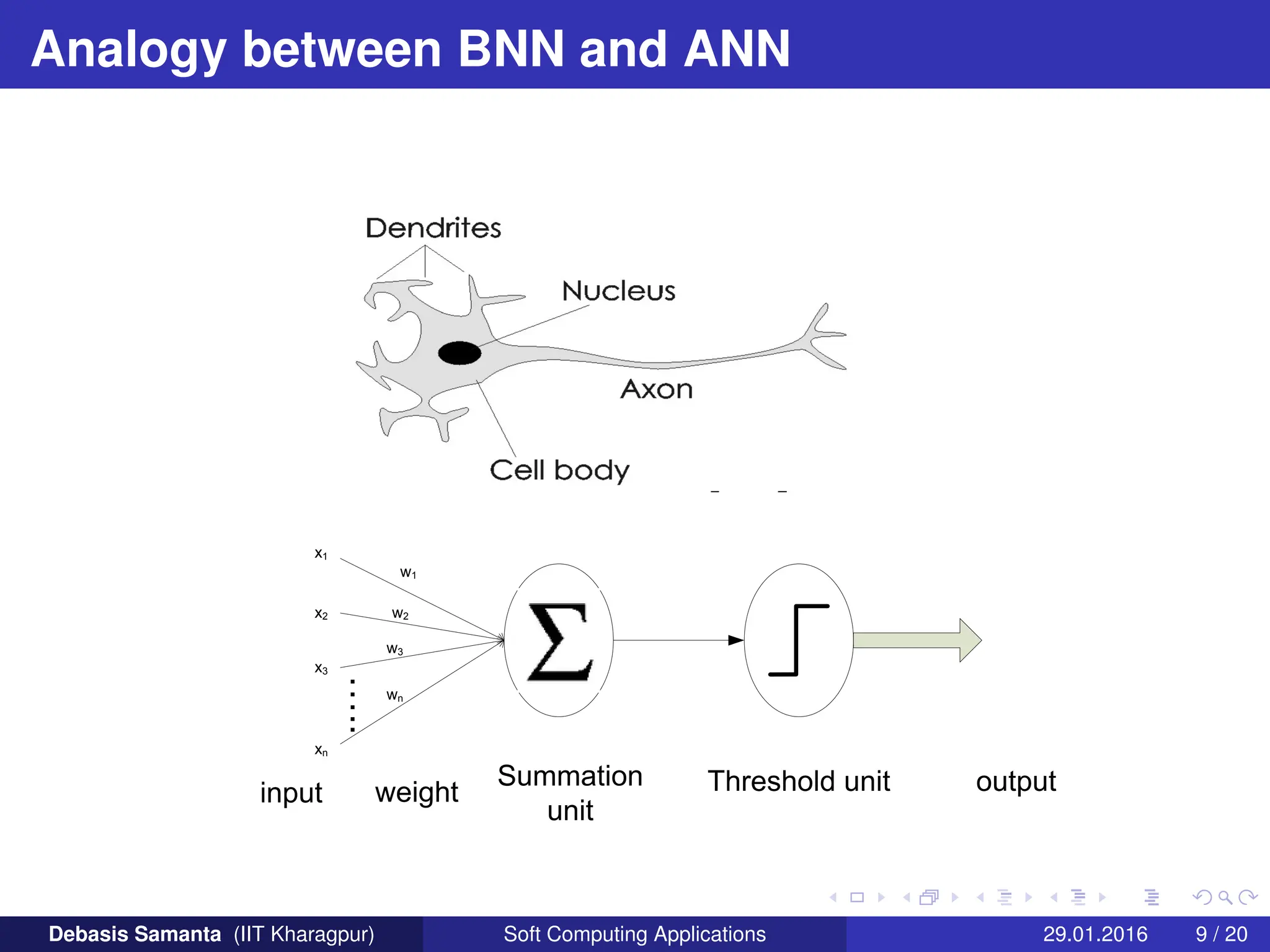 Artificial Neural Network _ Introduction.pdf