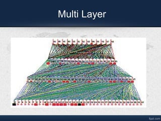 Artificial neural network model & hidden layers in multilayer artificial neural networks | PPT ...