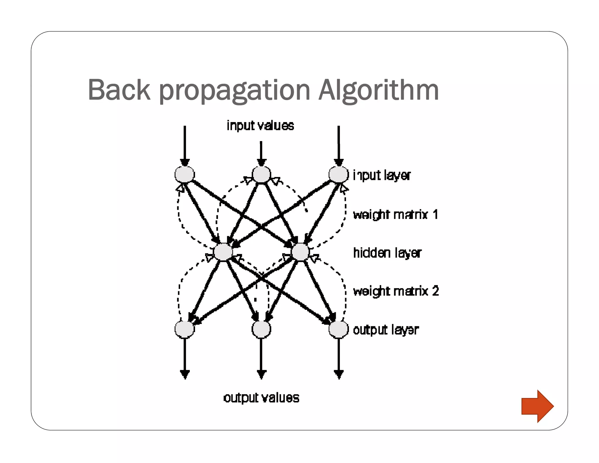 Artificial Neural Networks Ppt
