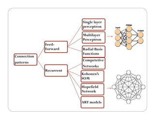 Artificial neural networks | PDF