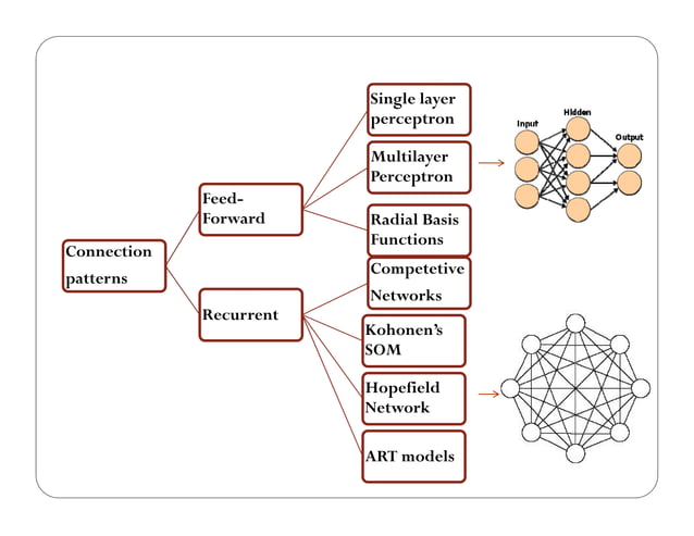 Artificial neural networks | PDF