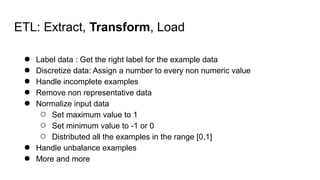 Artificial Neural Networks | ODP