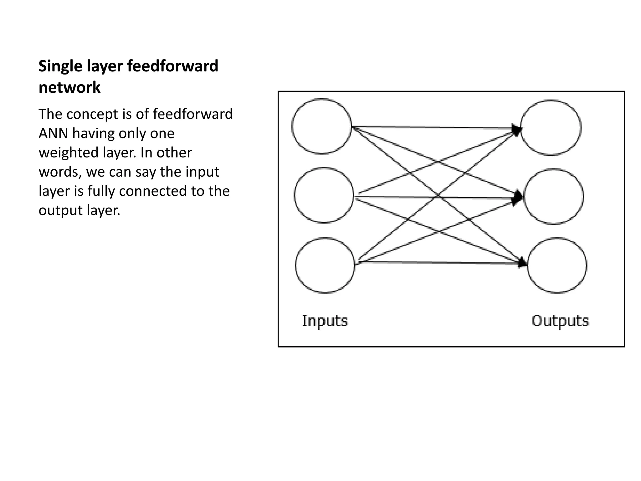 Artificial Neural Networks Pptx Computer Networking Computing