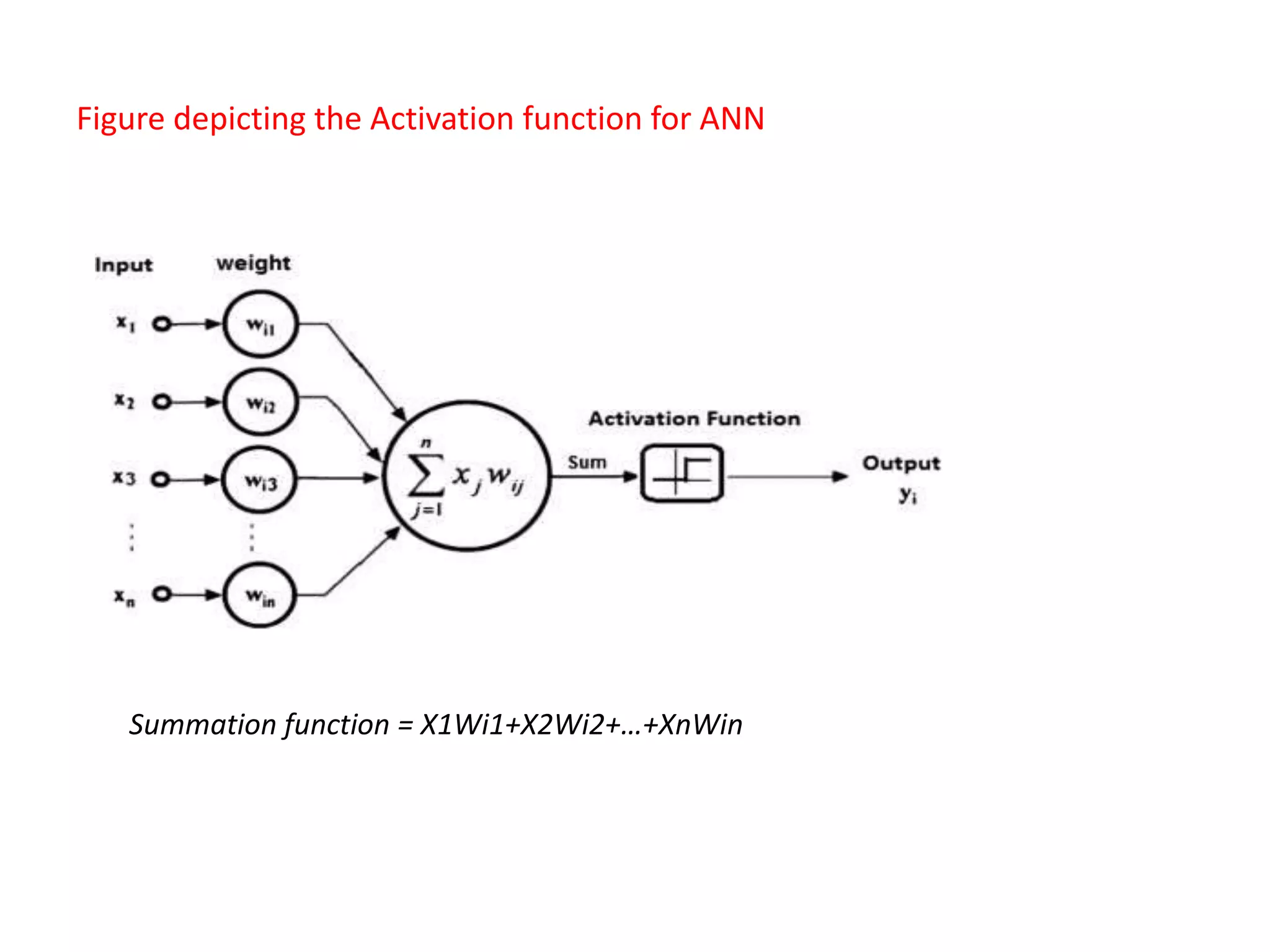 Artificial Neural Networks Pptx Computer Networking Computing