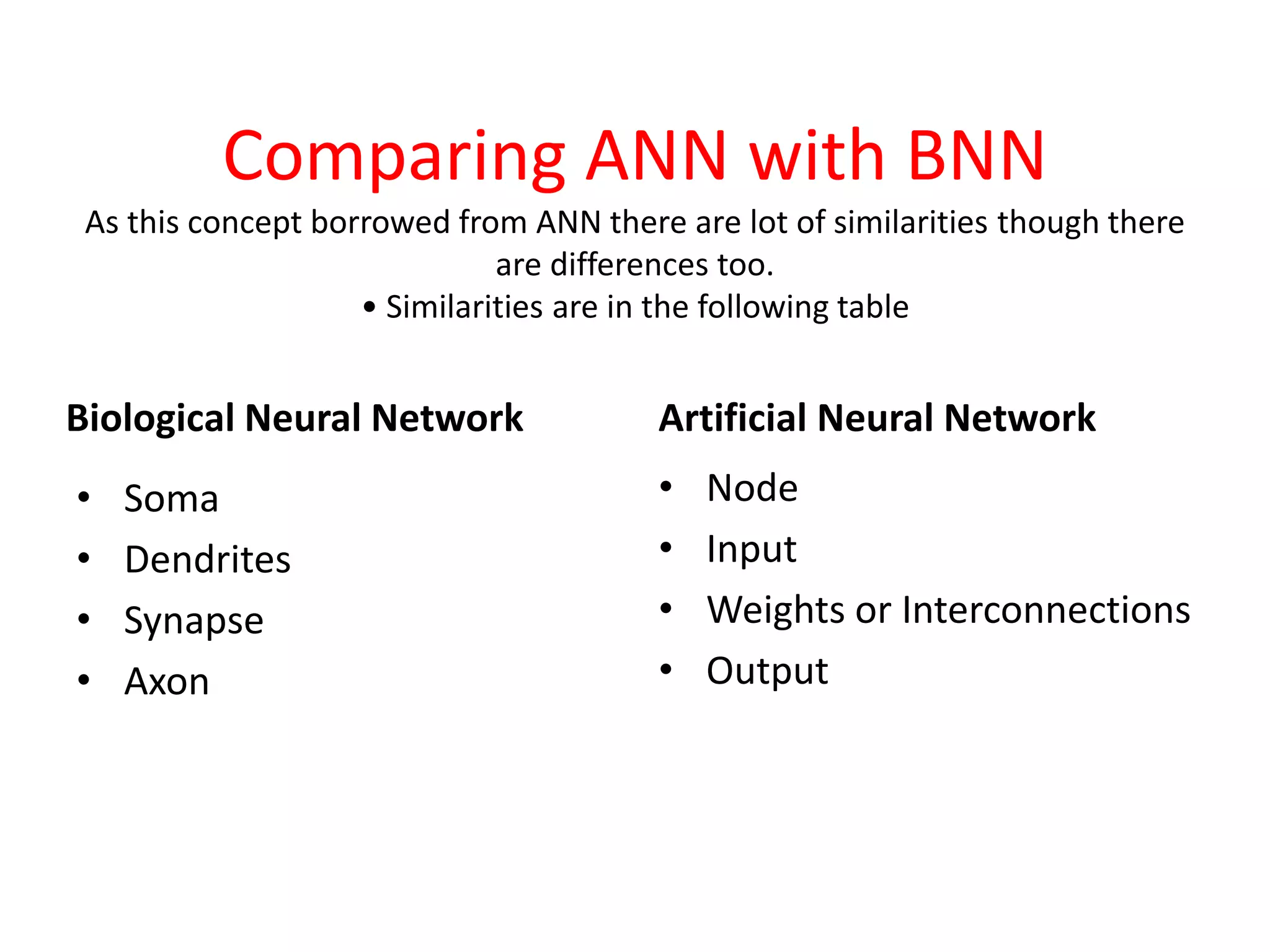 Artificial Neural Networks Pptx Computer Networking Computing