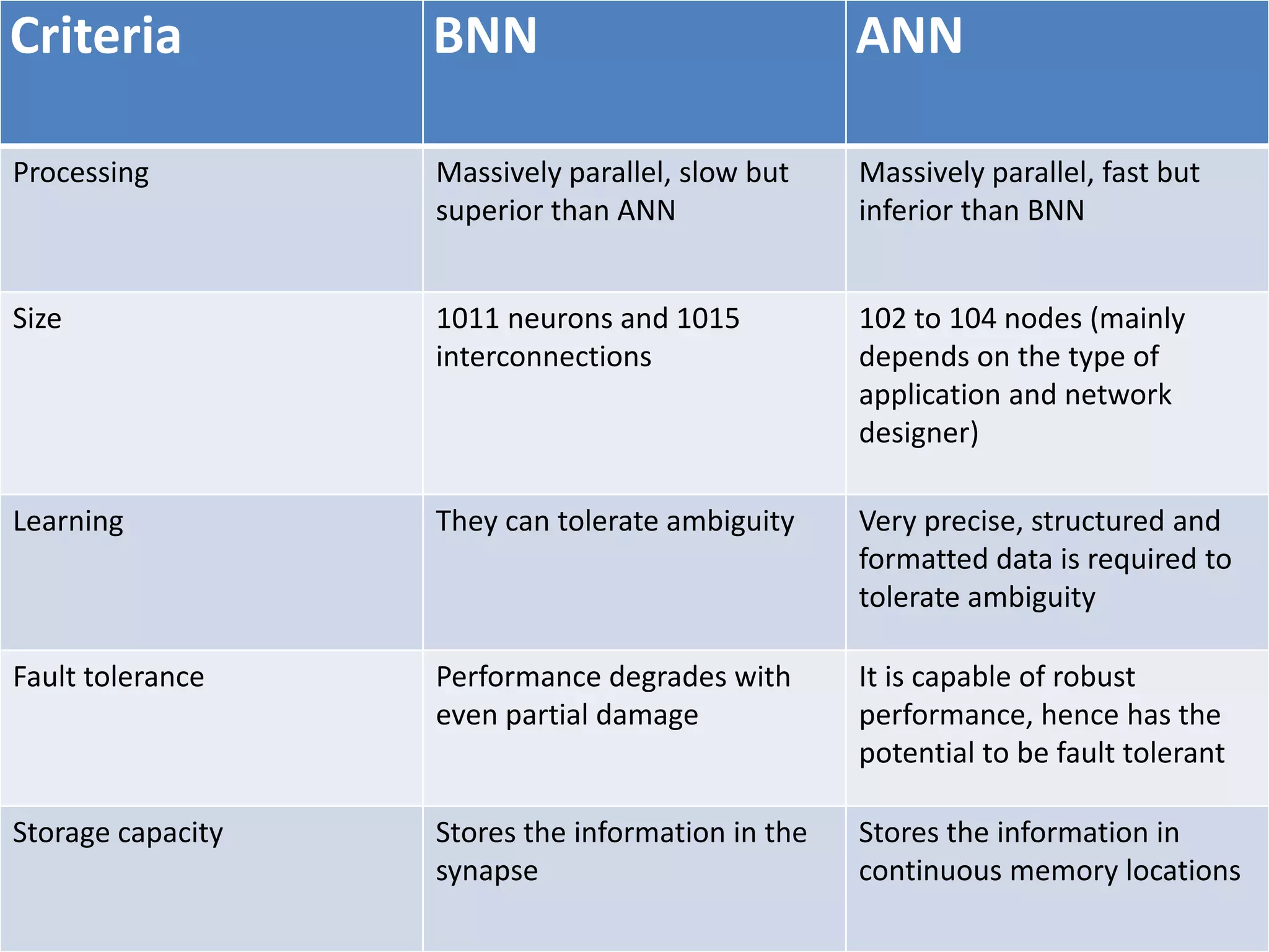 Artificial Neural Networks Pptx Computer Networking Computing