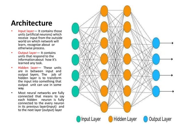 Artificial Neural Networks Pptx Computer Networking Computing