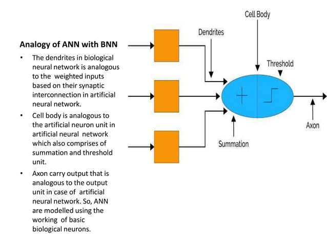 Artificial Neural Networks Pptx Computer Networking Computing