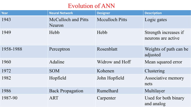 Artificial_Neural_Networks.pptx