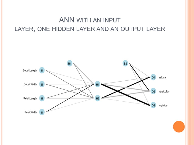 ARTIFICIAL NEURAL NETWORKS.ppt on machine learning | PPT