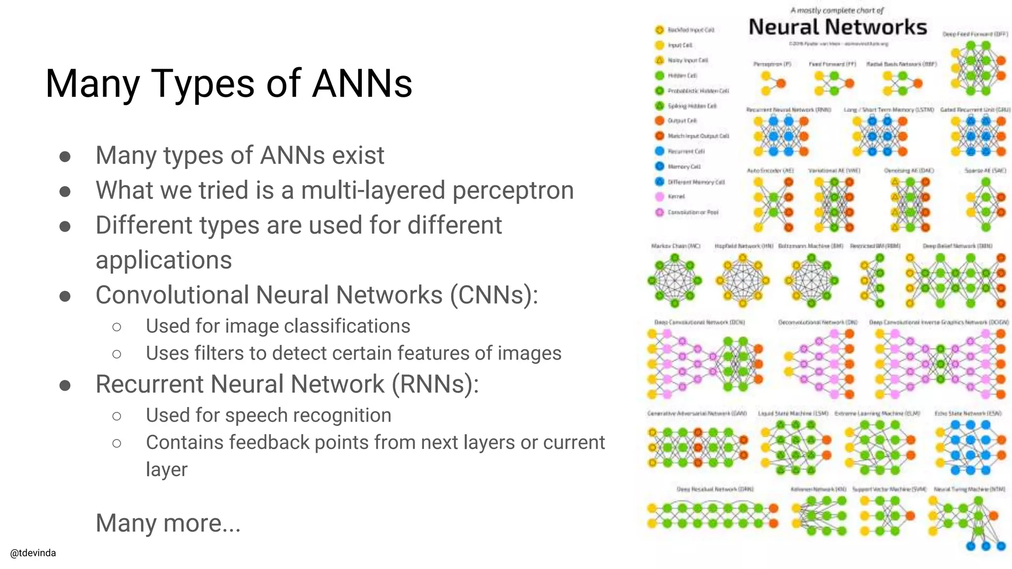 Artificial Neural Networks - An Introduction.pptx