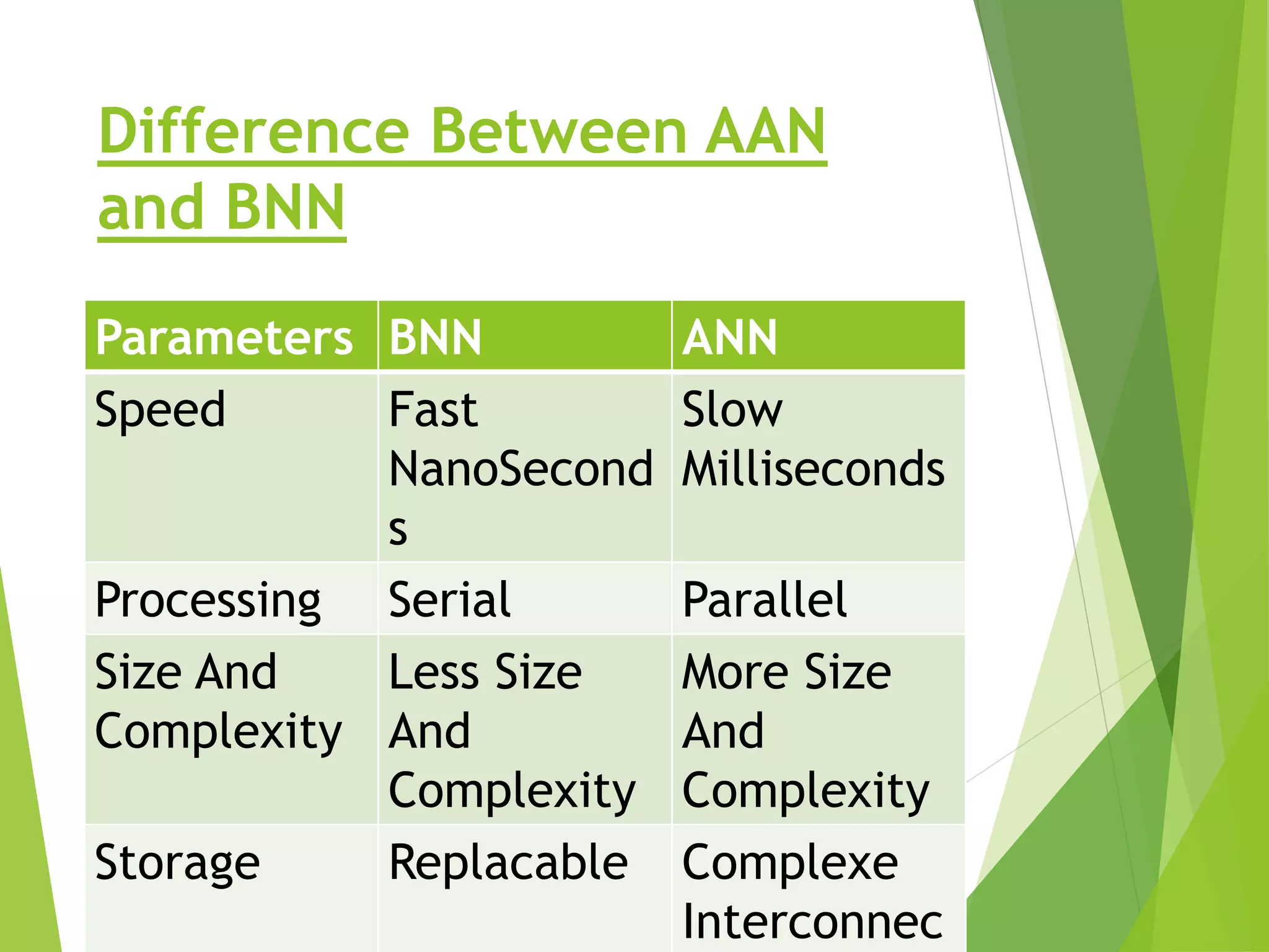 Artificial Neural Networks And Its Applications Pptx