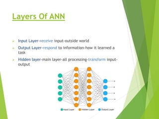 Artificial neural networks and its applications | PPTX