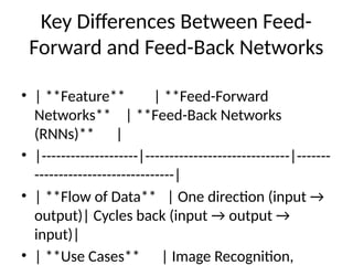 Artificial_Neural_Networks_ANNs_presentation.pptx | Artificial ...