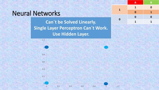 Artificial Neural Networks (ANNs) - XOR - Step-By-Step | PDF