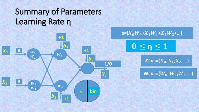 Artificial Neural Networks (ANNs) - XOR - Step-By-Step