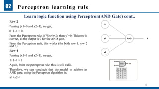 Artificial Neural Networks (ANNs) focusing on the perceptron Algorithm.pptx