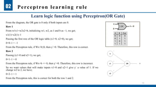 Artificial Neural Networks (ANNs) focusing on the perceptron Algorithm.pptx