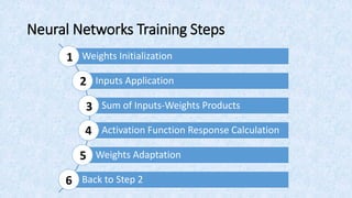Introduction to Artificial Neural Networks (ANNs) - Step-by-Step ...
