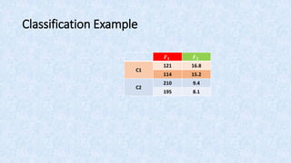 Introduction to Artificial Neural Networks (ANNs) - Step-by-Step ...