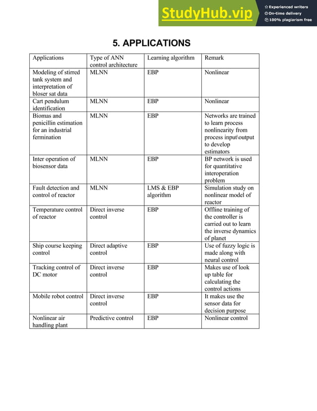 Artificial Neural Network Seminar Report | PDF