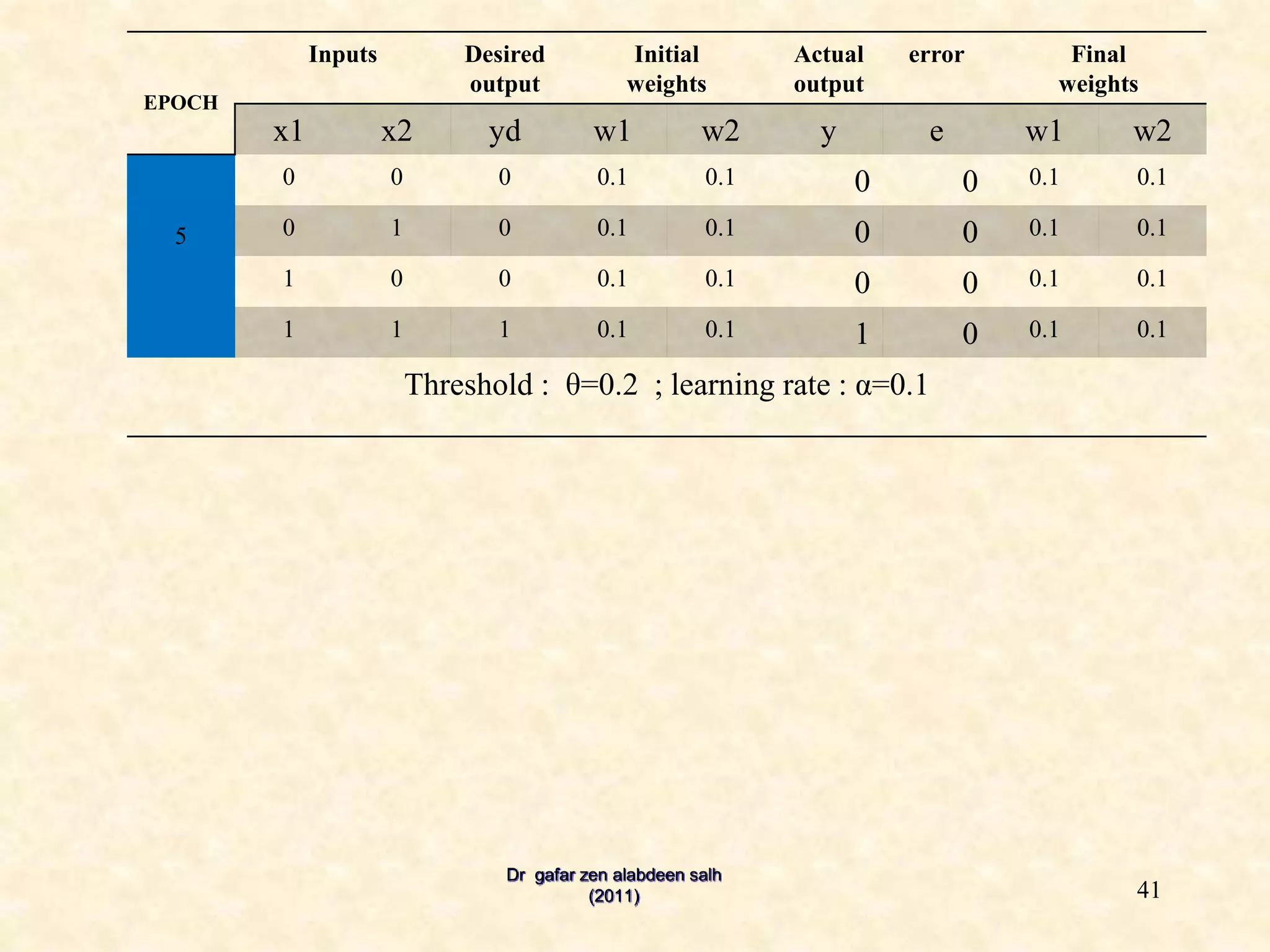 Artificial neural networks lec1 | PPTX