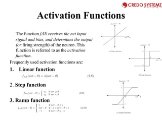 Artificial Neural Networks (ANN) | PDF
