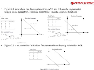 Artificial Neural Networks (ANN) | PDF