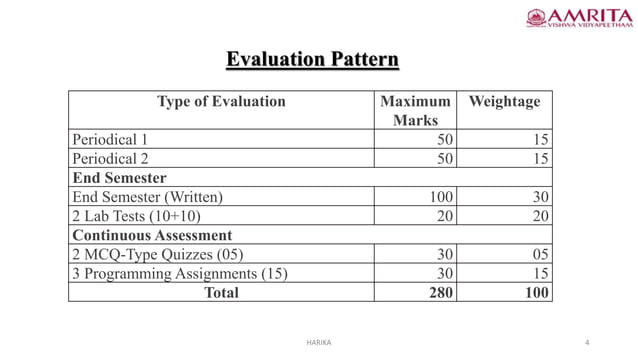Artificial Neural Networks_Part-1.pptx | Artificial Intelligence | Technology & Computing
