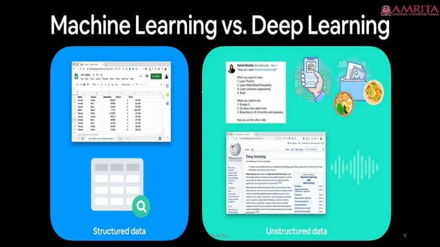 Artificial Neural Networks_Part-1.pptx | Artificial Intelligence | Technology & Computing