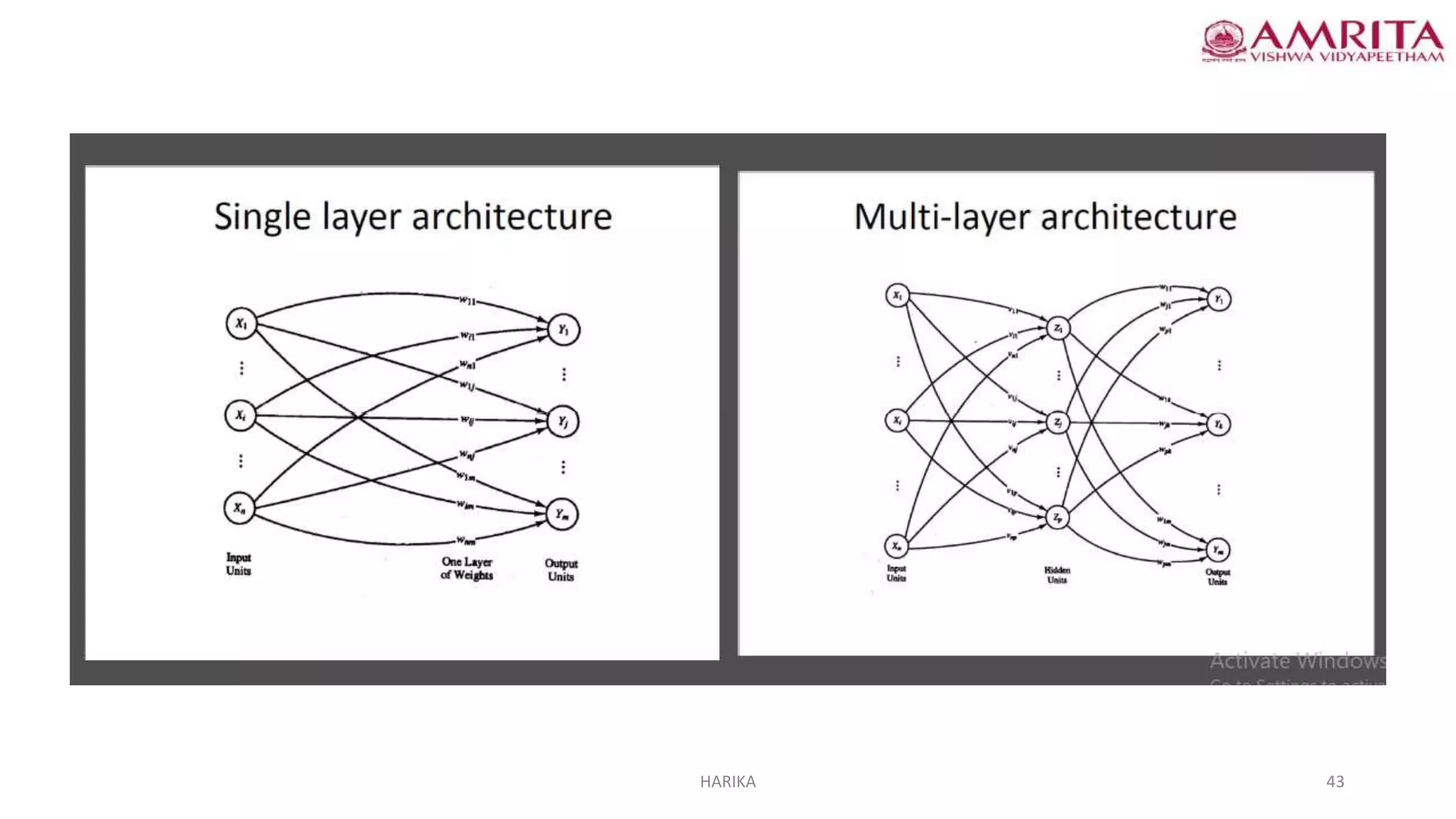 Artificial Neural Networks_Part-2.pptx