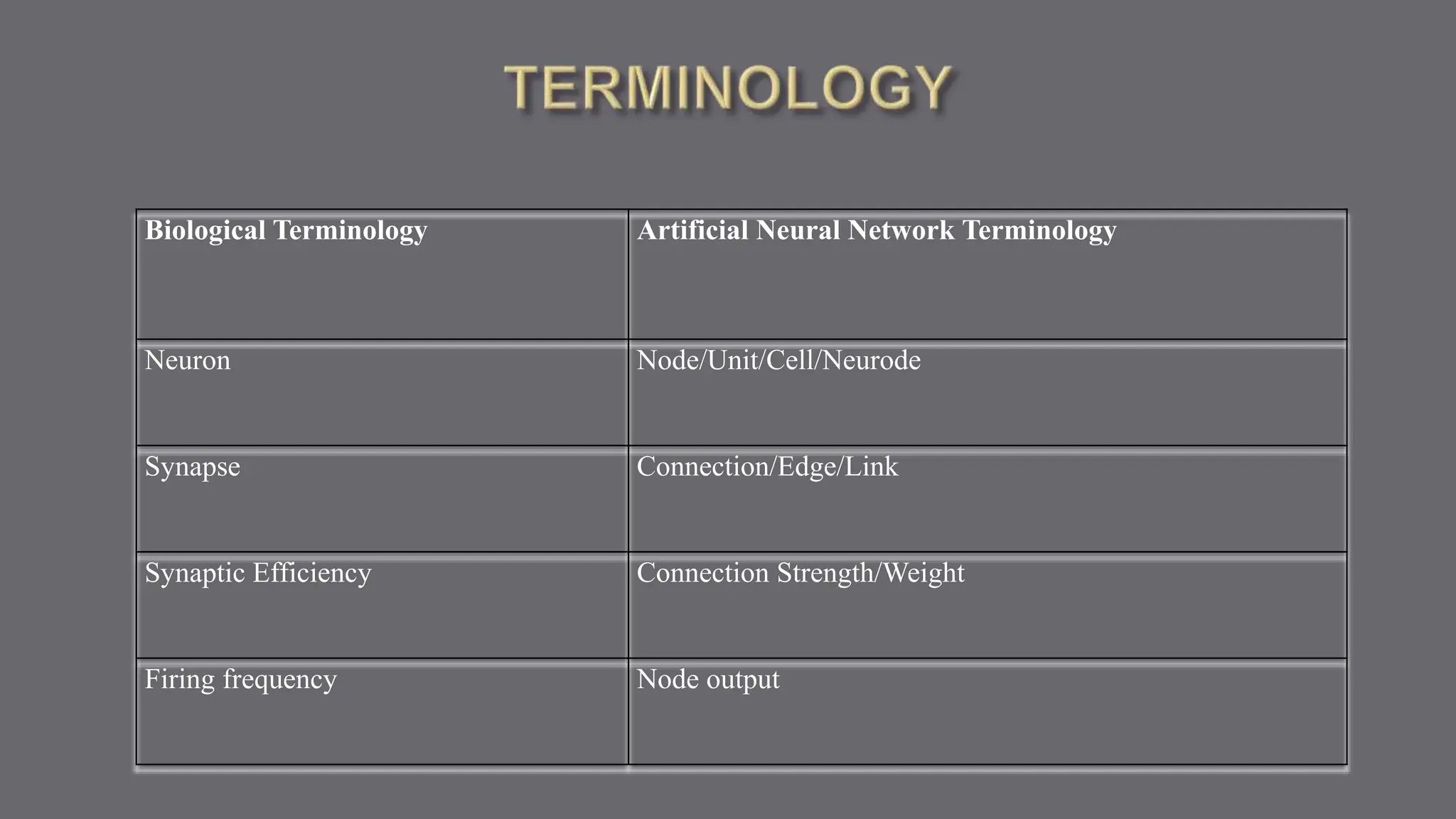 Artificial Neural Networks ppt.pptx for final sem cse | PPT
