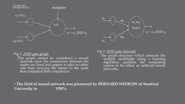 Artificial Neural Networks Pptpptx For Final Sem Cse Ppt