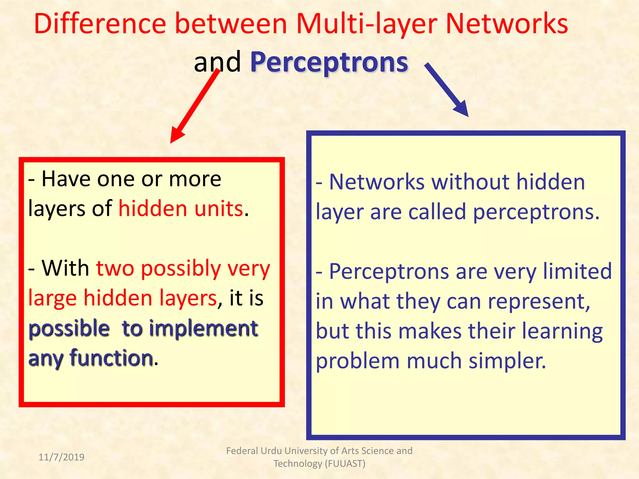 Artificial Neural Networks Slides Ppt