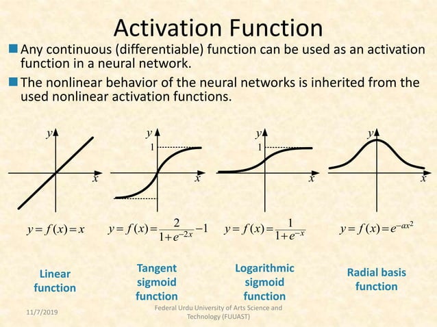Artificial neural networks slides | PPT