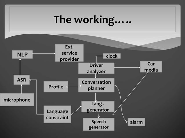 artificial passenger.ppt