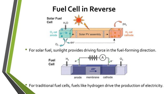 Artificial photosynthesis PPT | PPT