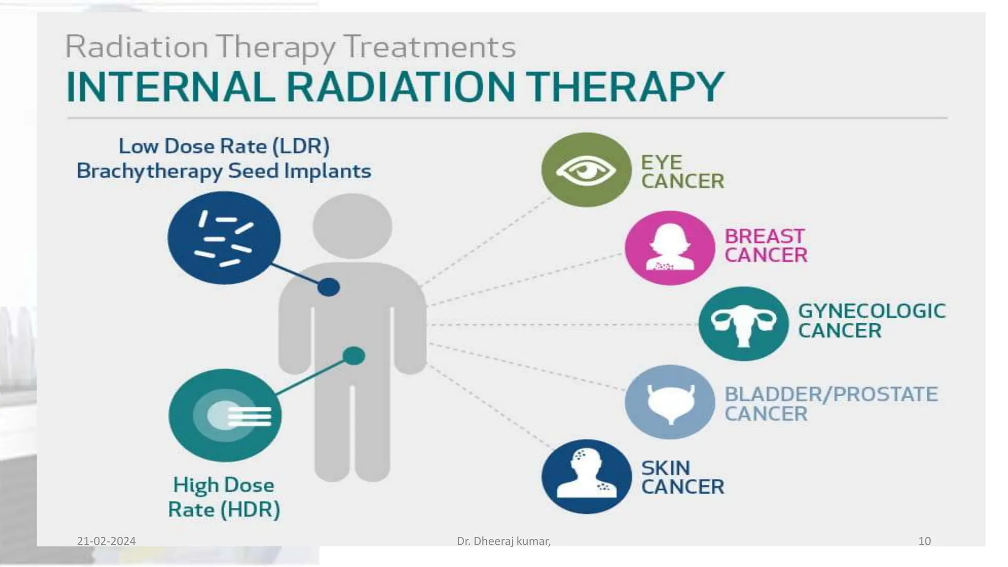 Artificial Radionuclide Generators in Medicine Applications in Radiotherapy.pptx
