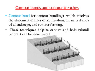 Artificial recahrge system.pptx