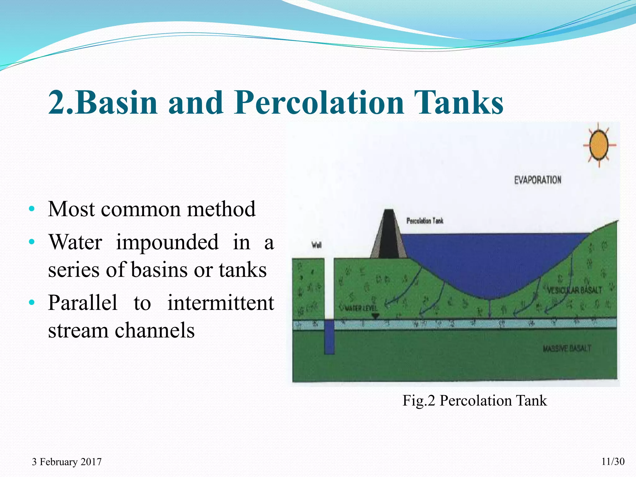Artificial recharge of groundwater | PPTX
