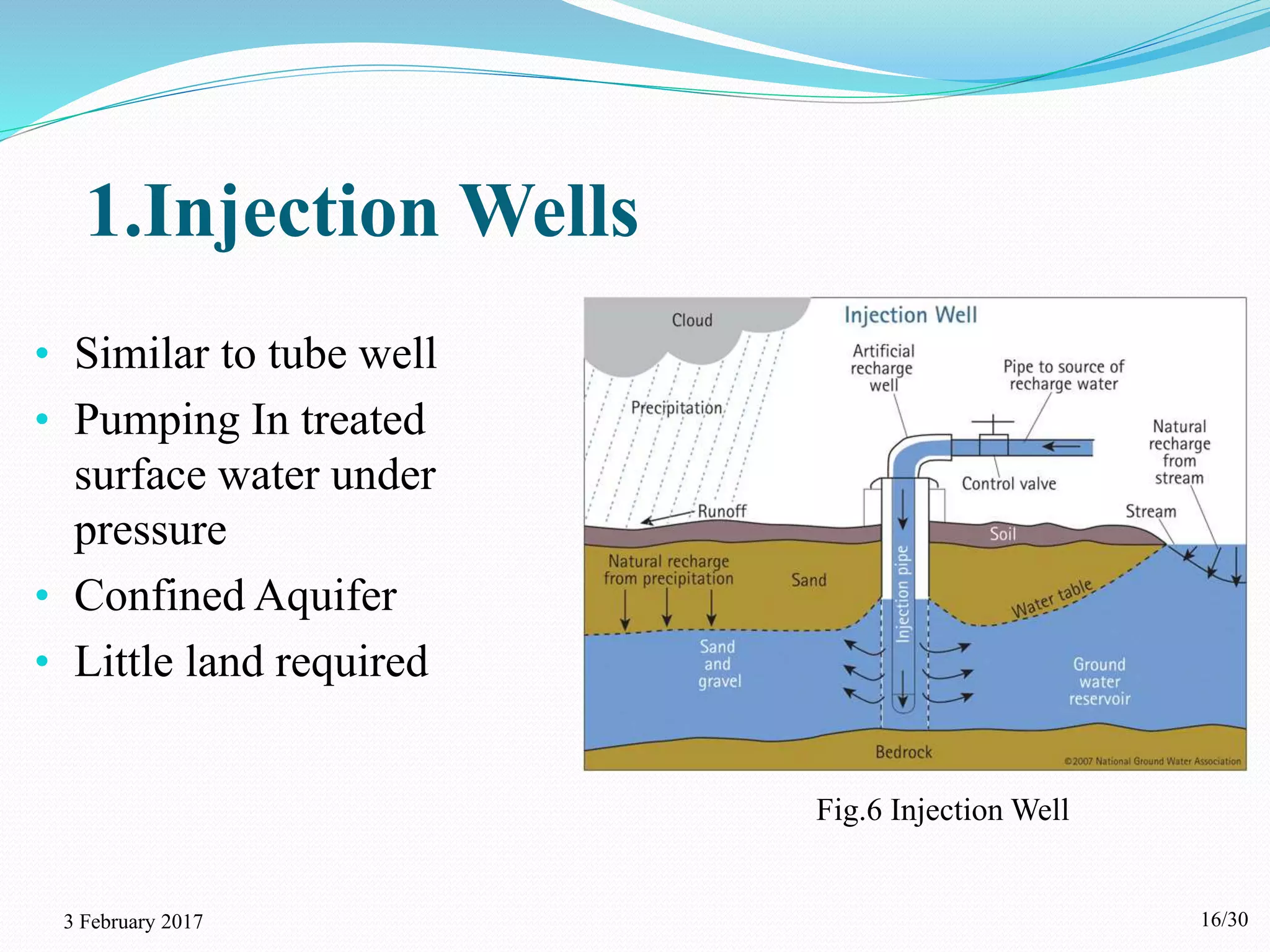 Artificial recharge of groundwater | PPTX