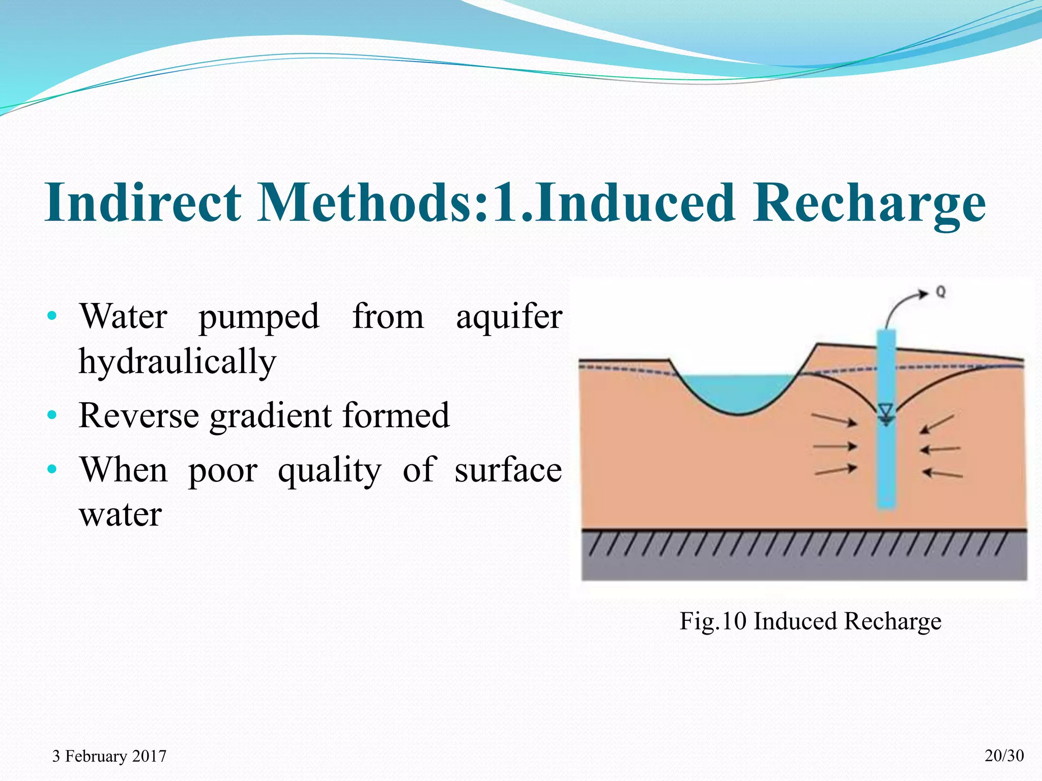 Artificial Recharge Of Groundwater Pptx Geology Science